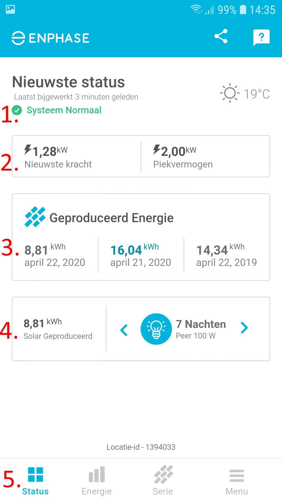 Uitleg online monitoring met Enphase Micro-omvormers. - Mensonides